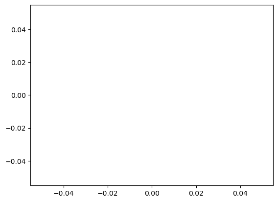 Visualization Part I — Dkrz Python Course 70 Documentation